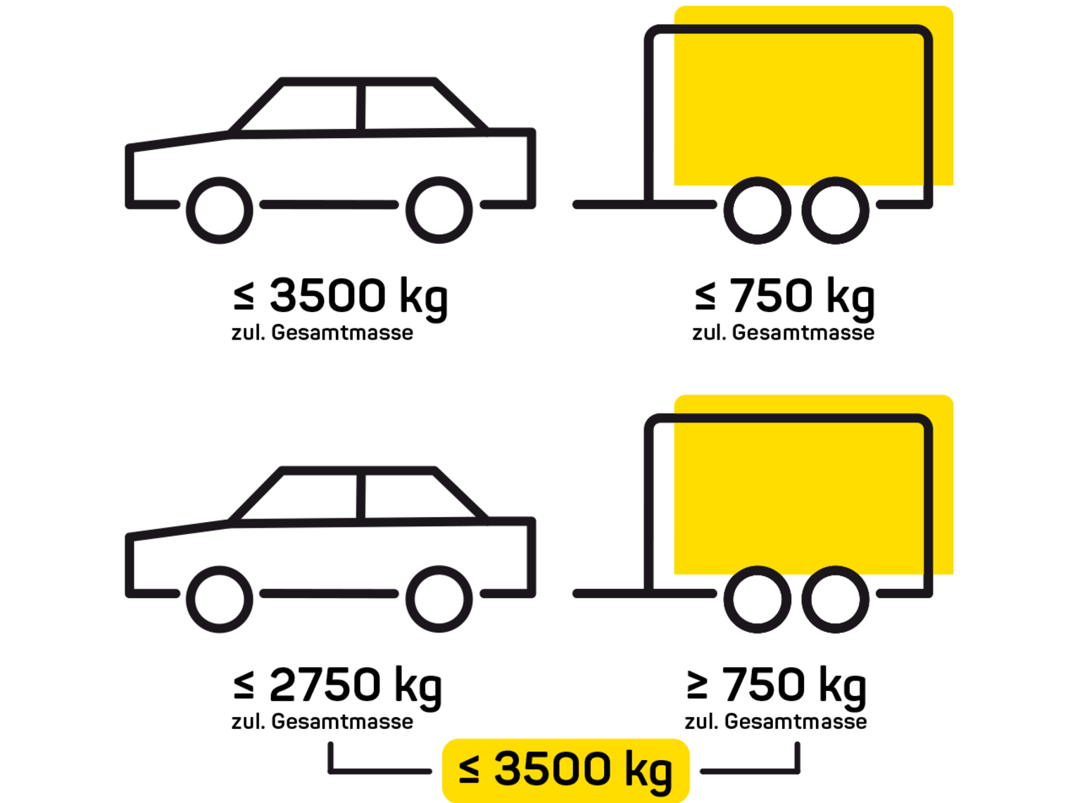 Sie Mochten Einen Anhanger Mit Einer Zulassigen Gesamtmasse Uber 750
